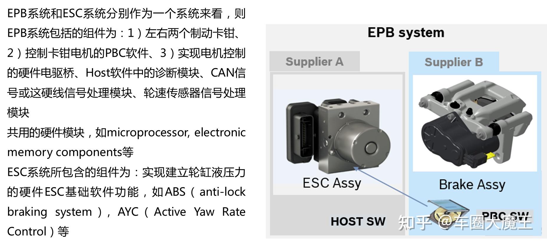 EPB电子驻车制动系统是什么？有什么用处|？ - 知乎