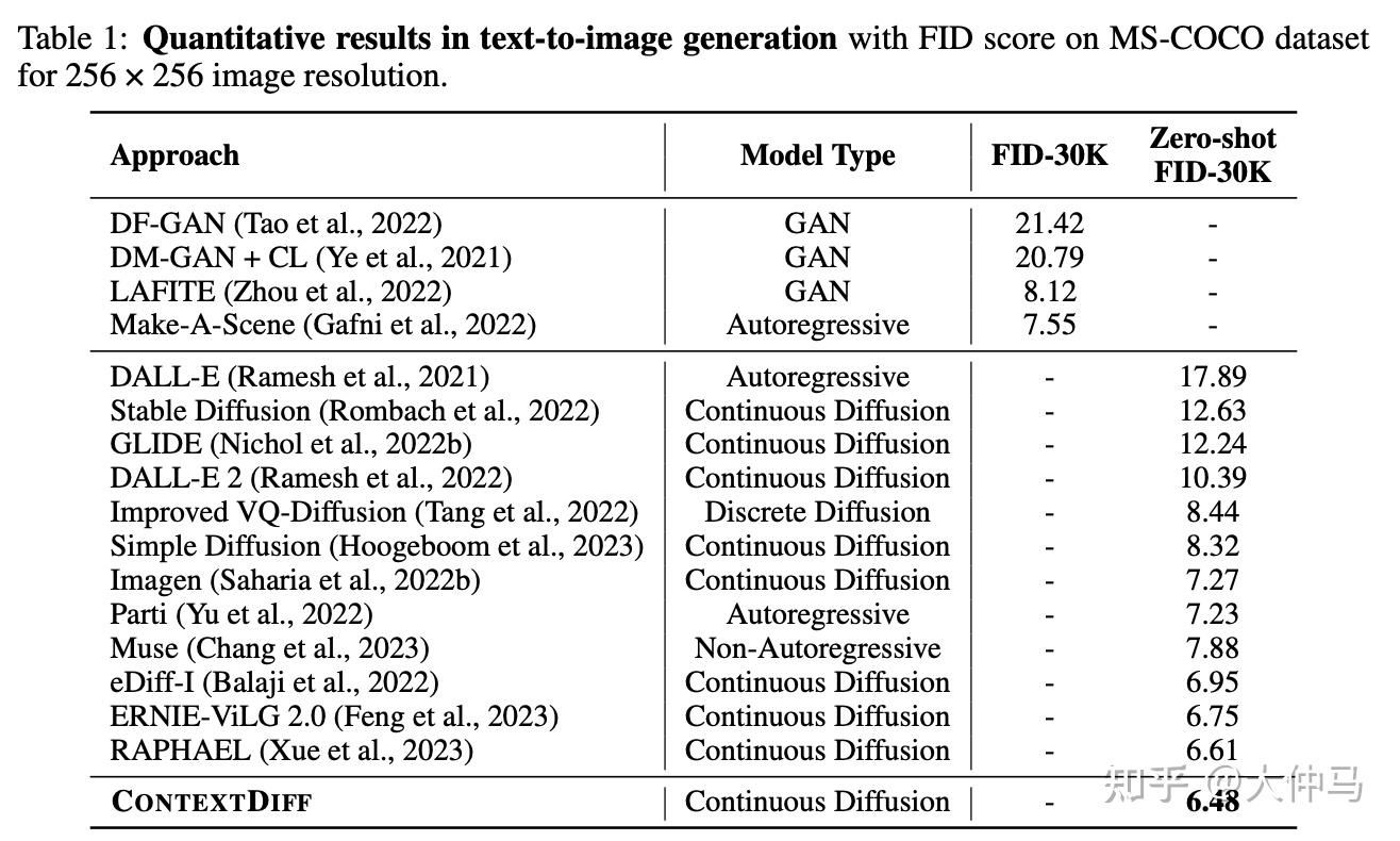 ICLR 2024 | ContextDiff: 跨模态语境化通用扩散模型 - 知乎