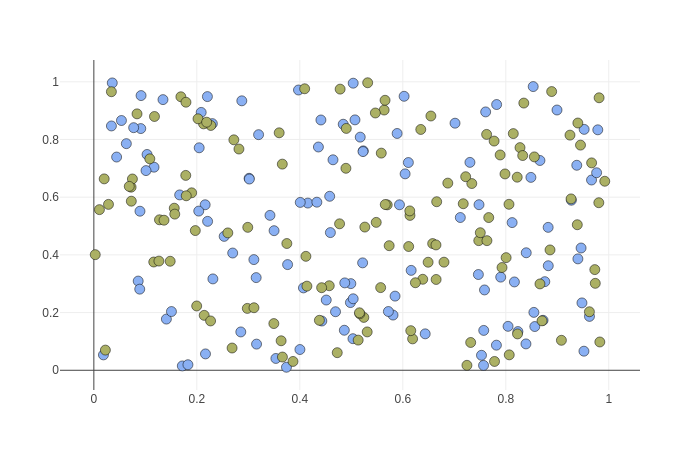 Visdom 可视化工具 教程 （pytorch) - 知乎