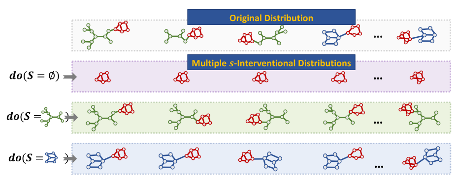 图领域的OOD generalization - 知乎