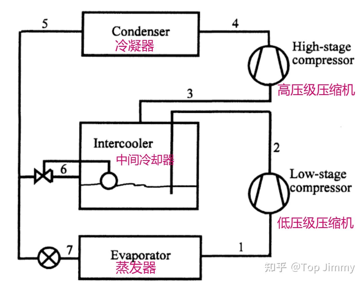 双级压缩中间完全冷却系统的热力学分析算例 - 知乎