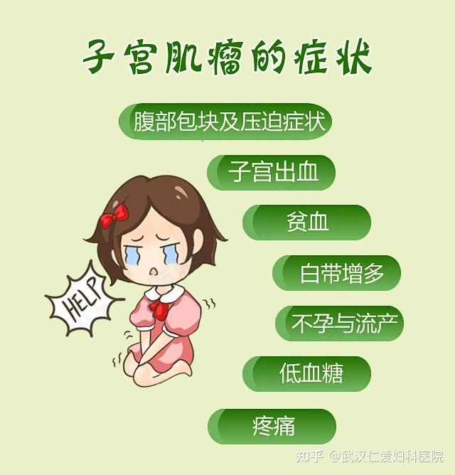 女性健康警报！【子宫肌瘤】隐匿的诱因曝光【武汉妇科医院哪家好】 知乎