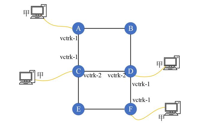 华为SDH传输设备以太网业务配置方法 - 知乎