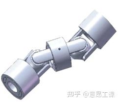 万向节分类、结构与作用！ 知乎 1817