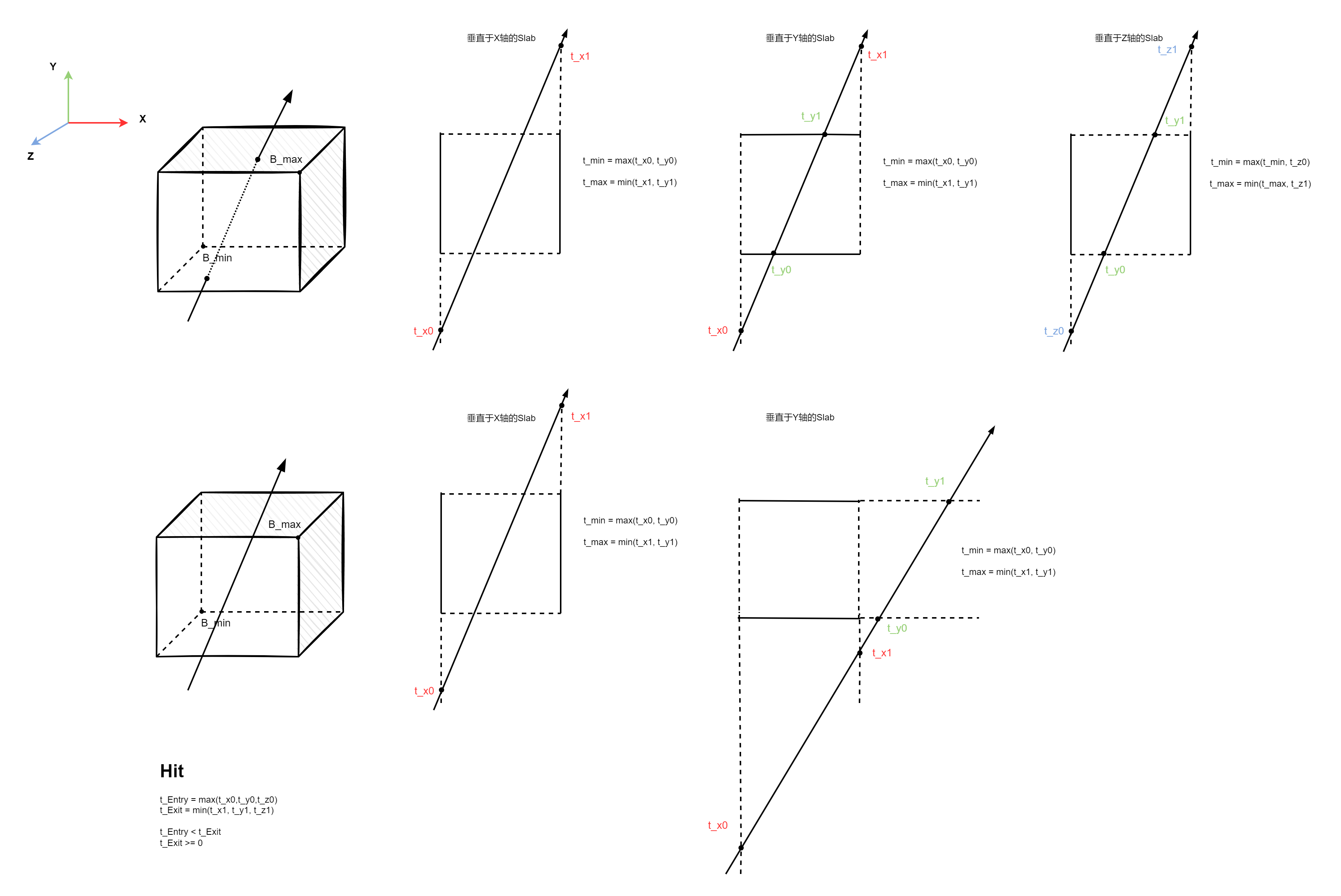 光线相交算法与加速结构讨论 - 知乎