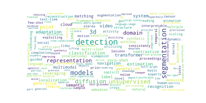 arXiv每日更新-20221202（今日关键词：detection, segmentation, models) - 知乎