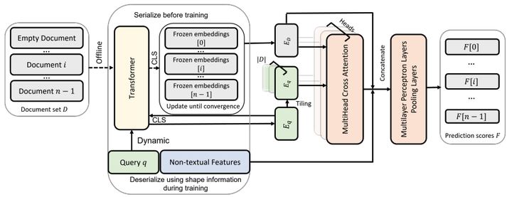 微软2023 - SRANK：引领学习排序新篇章，探索显式与隐式排序框架的奥秘 - 知乎