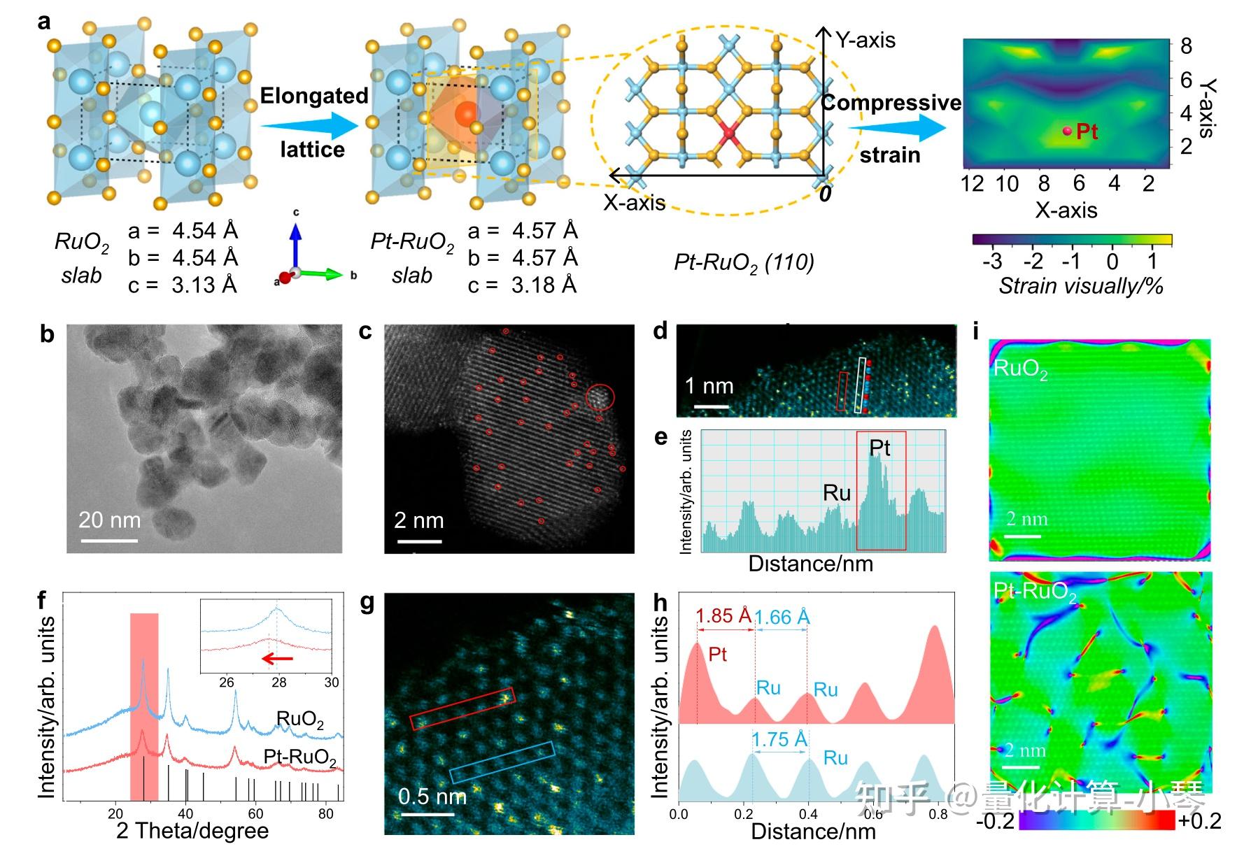 酸性OER最新NC：单原子Pt掺杂在RuO2中构建拉伸-压缩双应变 - 知乎