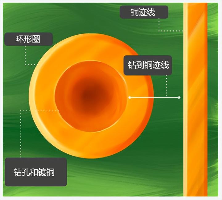 干货｜DRC设计规则设置介绍，图文+案例，带你搞定DRC规则设计 - 知乎