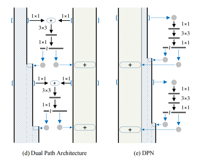 解读Dual Path Networks（DPN，原创） - 知乎