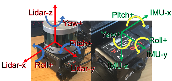 FAST_LIO与LIO_SAM坐标系差异分析 - 知乎