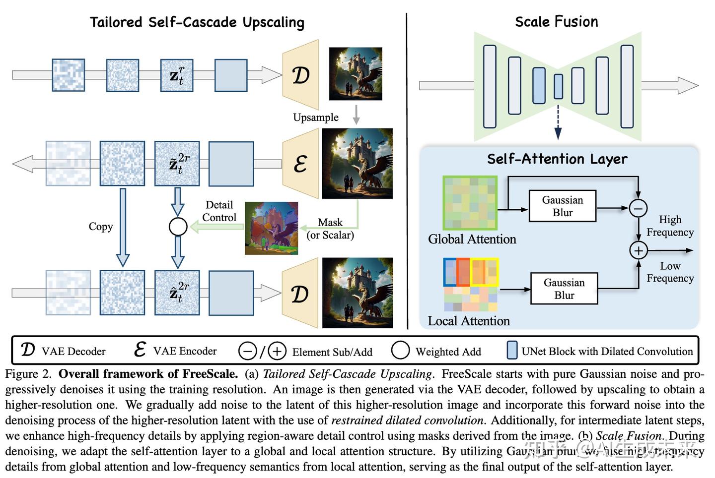 首次实现8K图像生成！FreeScale让扩散模型解锁更高分辨率！| 南洋理工&阿里&复旦 - 知乎