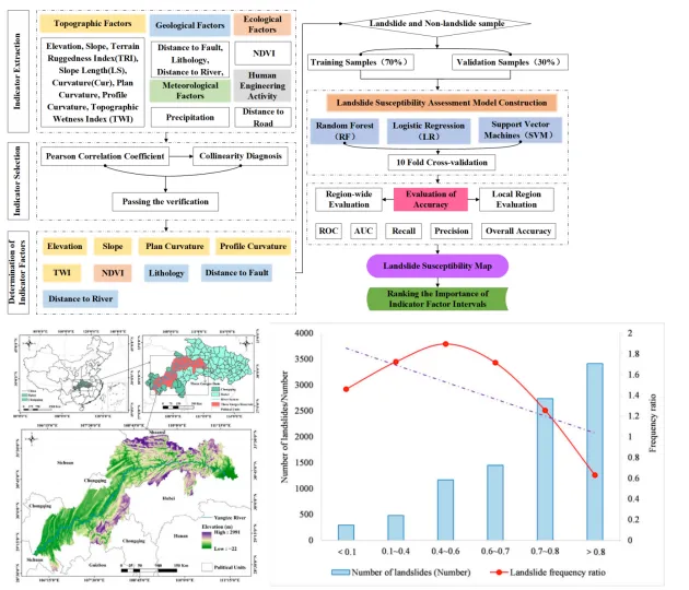 【大语言模型DeepSeek+ChatGPT+GIS+Python】AI大语言模型驱动的地质灾害全流程智能防治：风险评估、易发性分析与灾后重建多技术融合应用 - 知乎