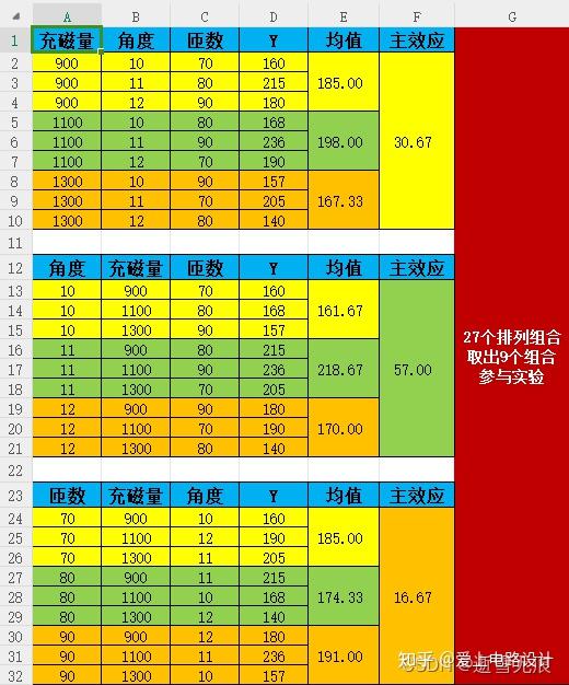 什么是DOE？怎么做DOE分析？ - 知乎
