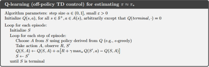 手把手教你实现Qlearning算法[实战篇]（附代码及代码分析） - 知乎
