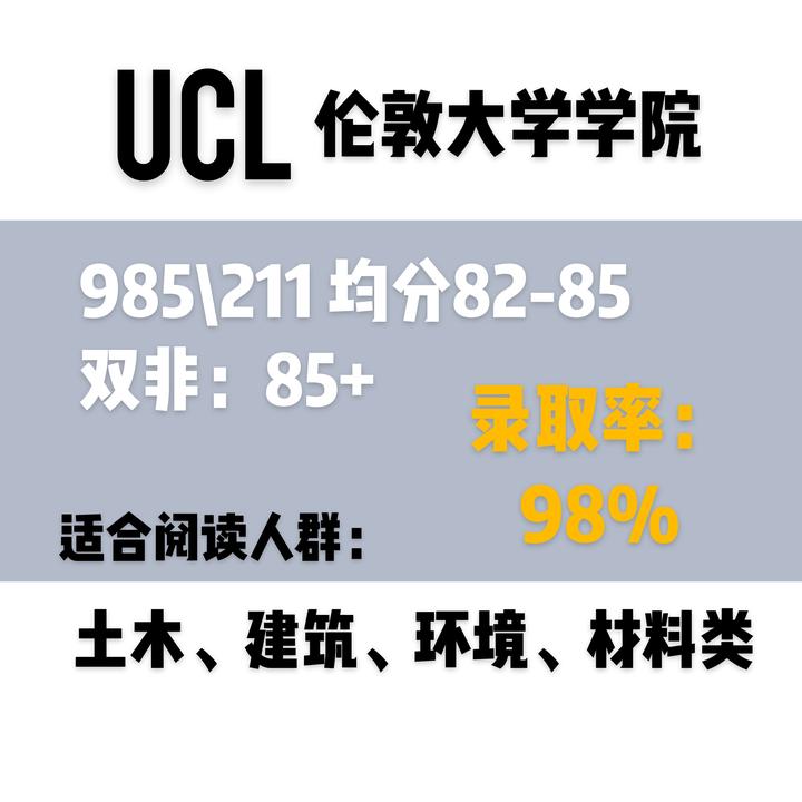 UCL |【捡漏-工科】伦敦大学学院 录取率高达98%的专业，课程情况及offer案例，包括新专业REEIA - 知乎