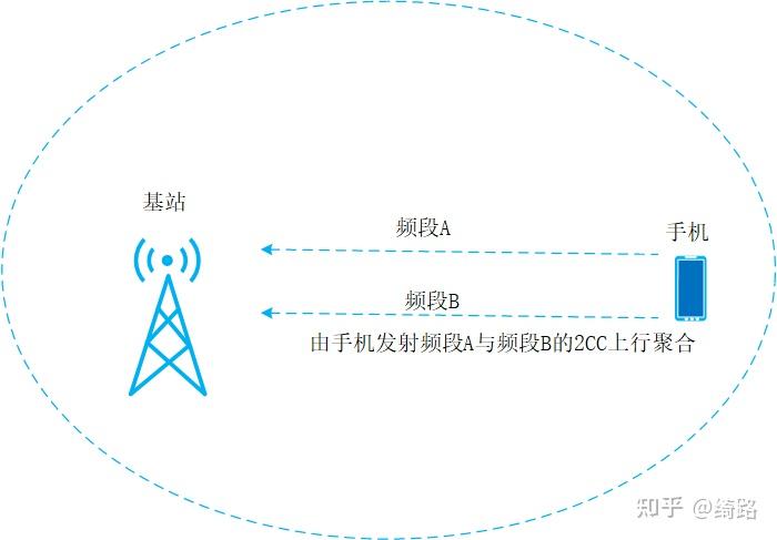 5G-SRS射频架构 - 知乎