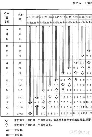 对AQL的认识与总结 - 知乎