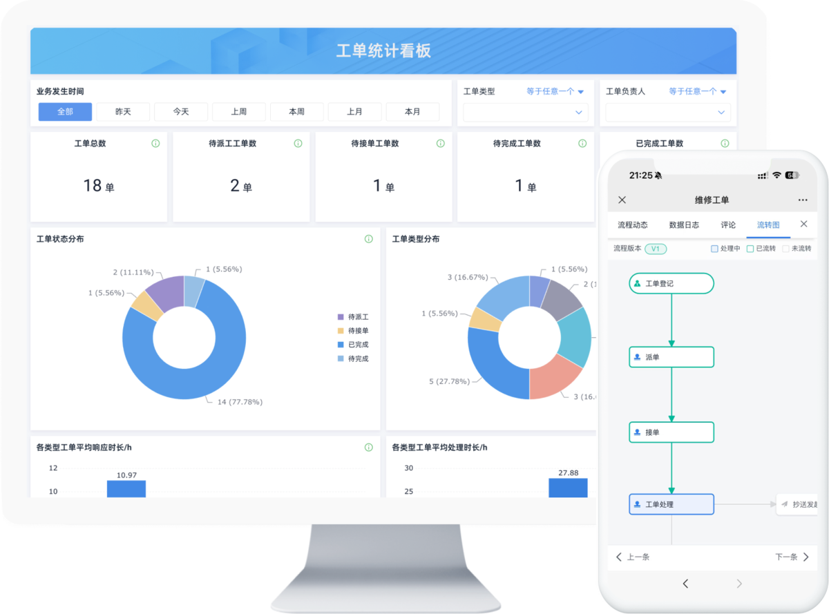 MES是什么？MES是什么？MES的作用有什么？ - 知乎