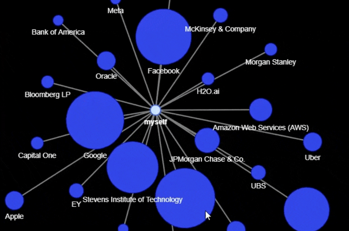 太爱了！networkx：一款构建图网络可视化的 Python 工具包！ - 知乎