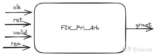 Formal 学习记录（3）-FPV demo - 知乎