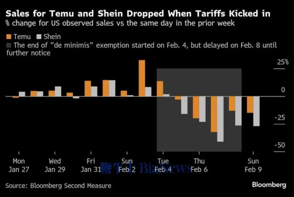 从1000亿到300亿，SHEIN估值“大跳水”！伦敦上市悬了？ - 知乎
