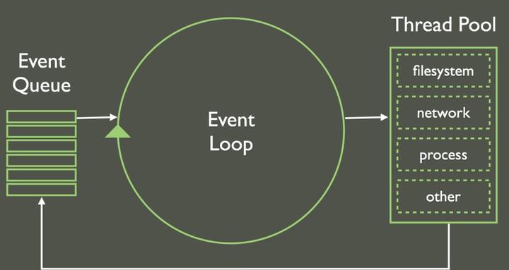 【译】Don't Block the Event Loop - 知乎