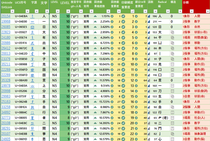 Excel对日语日文数据的预处理方法大全 - 知乎
