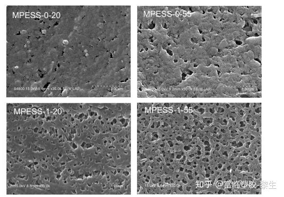 一种通过非溶剂辅助逆热诱导相分离 (RTIPS) 法制备亲水性均质 PES 中空纤维膜的简便方法 - 知乎