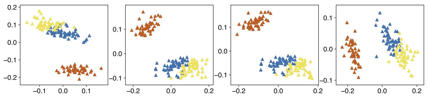 Python科研统计作图Plotnine+Seaborn+matplotlib替代R ggplot2系列！（一） - 知乎