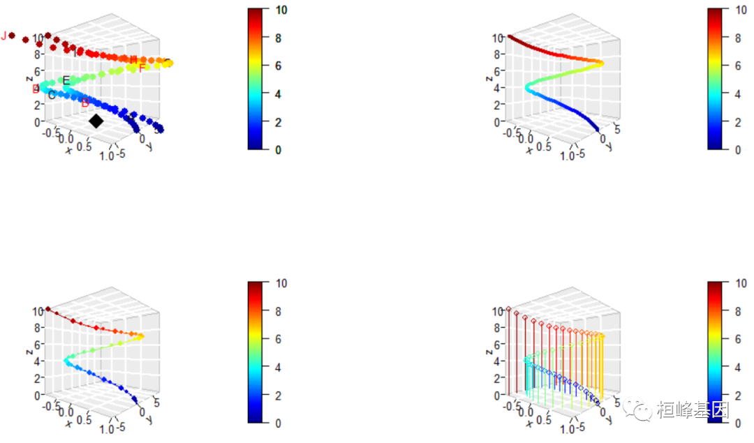 FigDraw 21. SCI文章中绘图之三维散点图 (plot3D) - 知乎