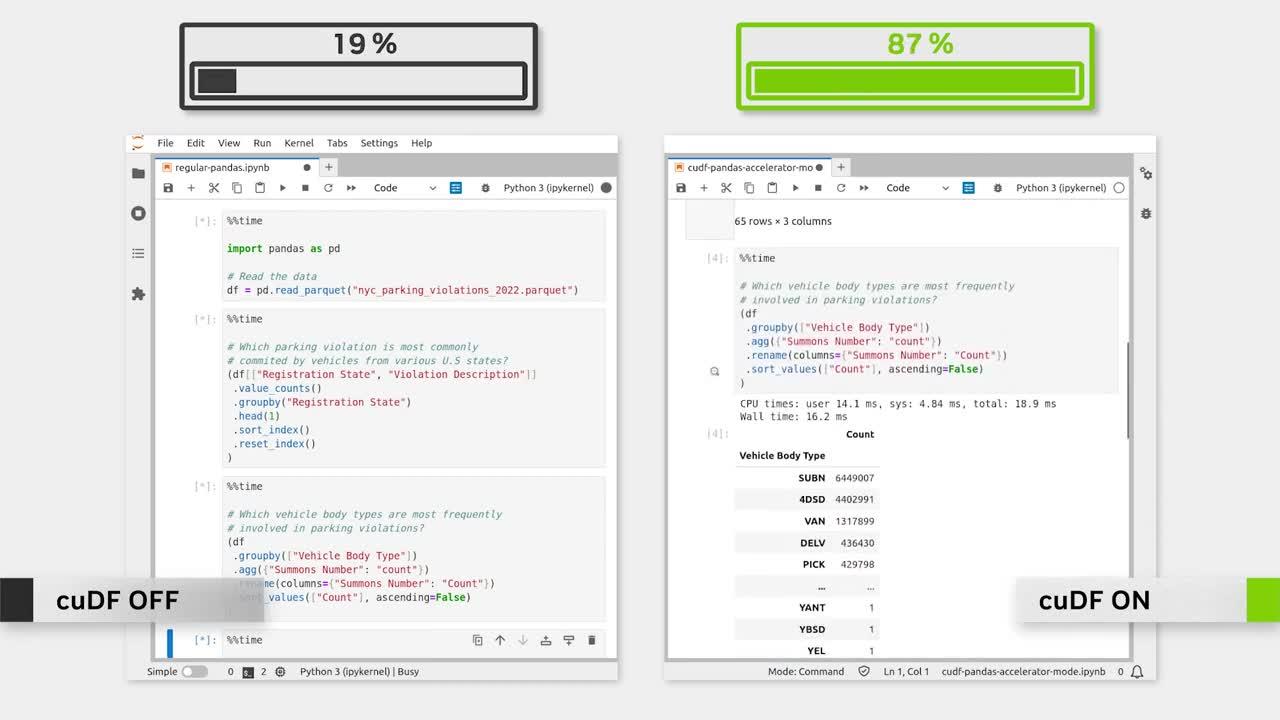 RAPIDS cuDF 可将 pandas 加速近 150 倍，且无需更改代码 - 知乎