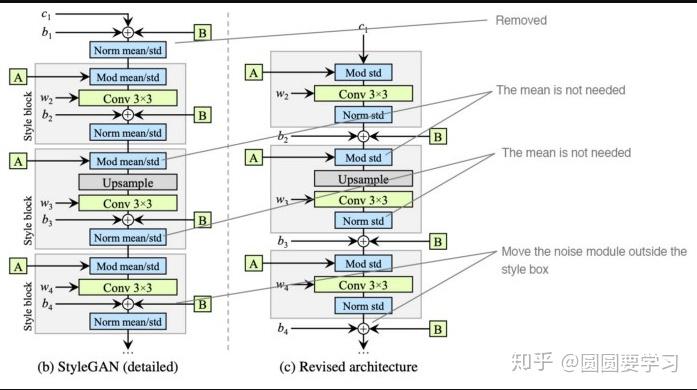 StyleGAN 和 StyleGAN2 的深度理解 - 知乎