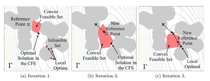论文阅读：Convex Feasible Set Algorithm 01 - 知乎