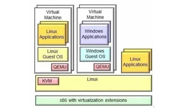 qemu和kvm之间的关系 - 知乎