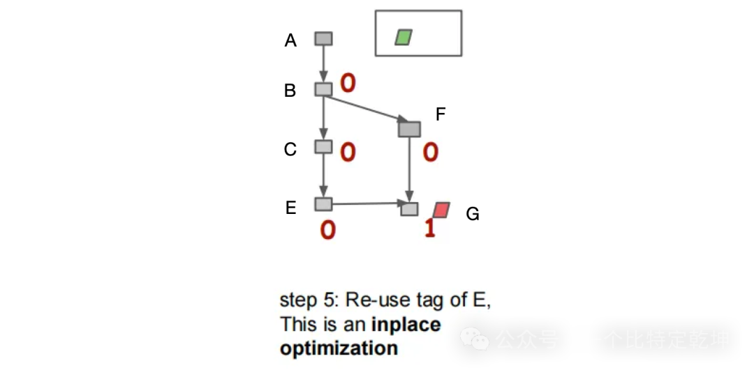 Gradient checkpointing 简要流程演示 - 知乎