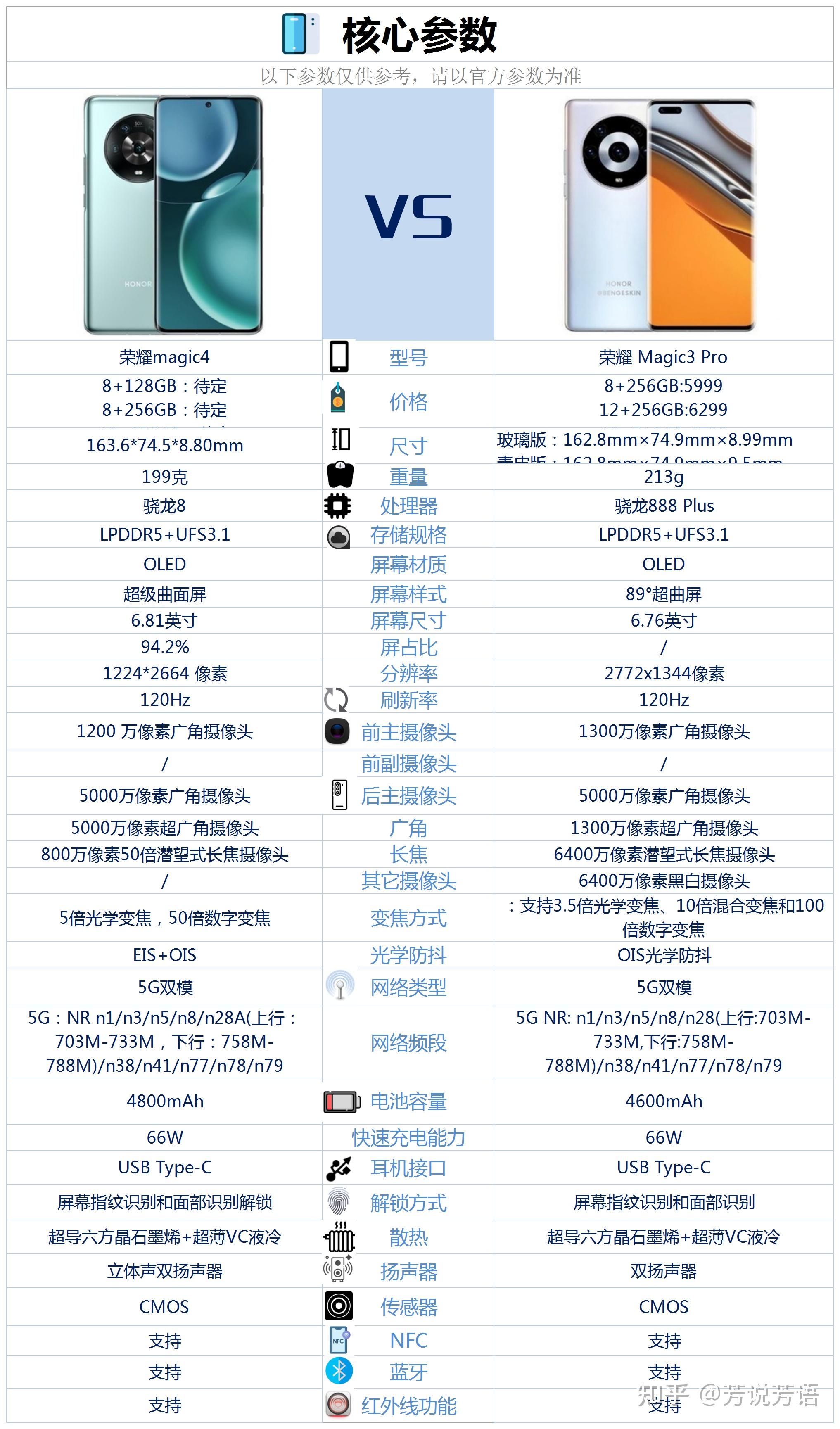 荣耀magic4跟荣耀magic3pro哪个更合适入手？ - 知乎