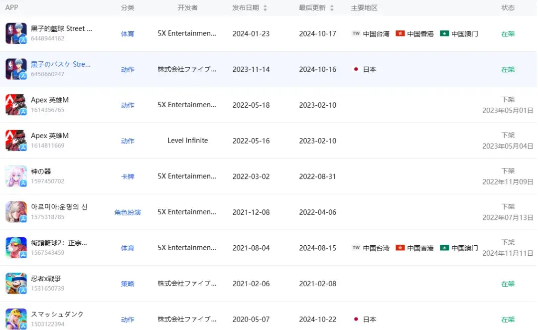 DeNA将国内手游运营业务全面移交FiveCross，原因几何？ - 知乎