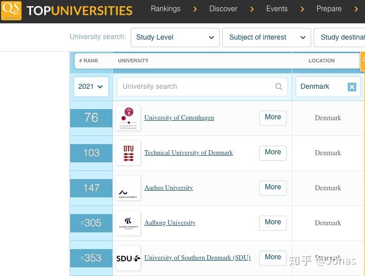 北欧丹麦科技大学DTU－世界排名第103，北欧第二的理工大学 - 知乎