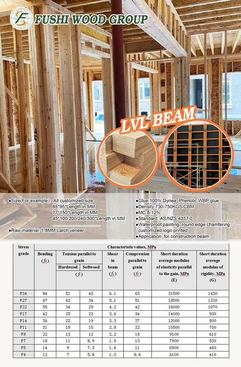 什么是LVL （laminated veneer lumber）？ - 知乎