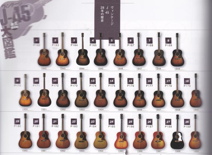Gibson J45,j45,j-45 Round shoulder的历史和入门级认识 - 知乎