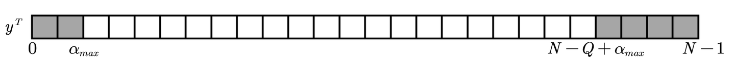 面向高动态场景的新载波体制AFDM：（三）AFDM体制下的信道估计与信道均衡方案 - 知乎