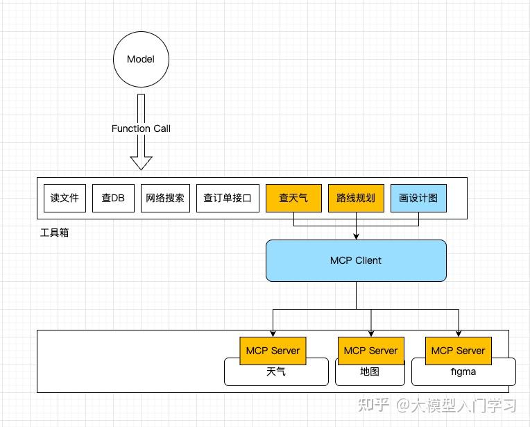 一文读懂 MCP，终于有人一次性把MCP说清楚了！ - 知乎