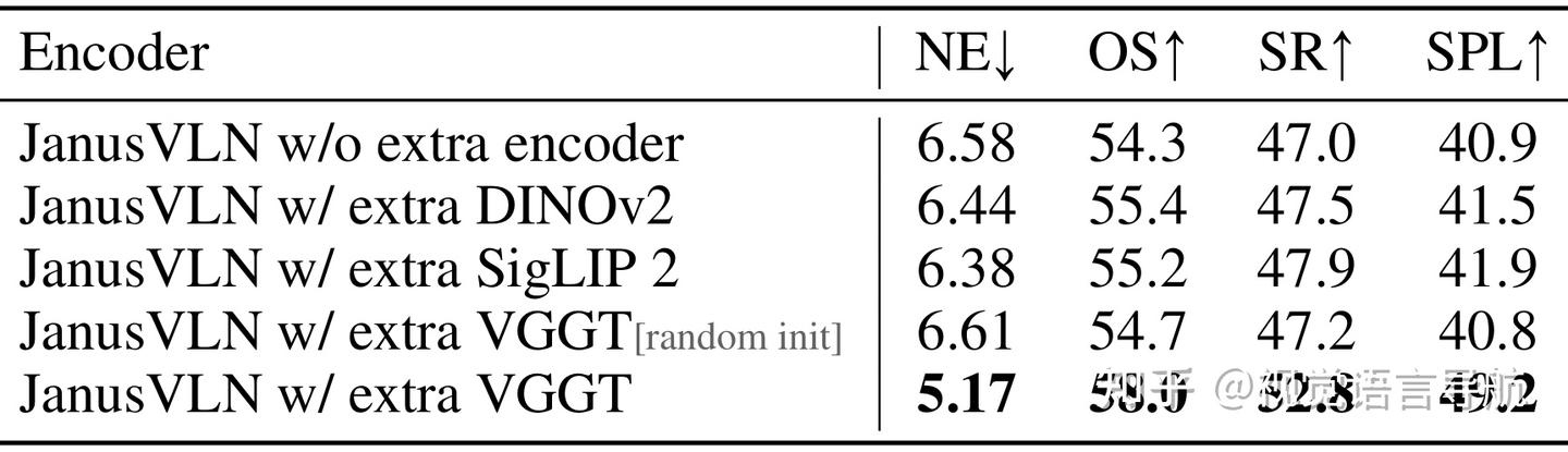 高德&西交语义与空间解耦具身导航！JanusVLN：基于双隐式记忆的视觉语言导航框架 - 知乎