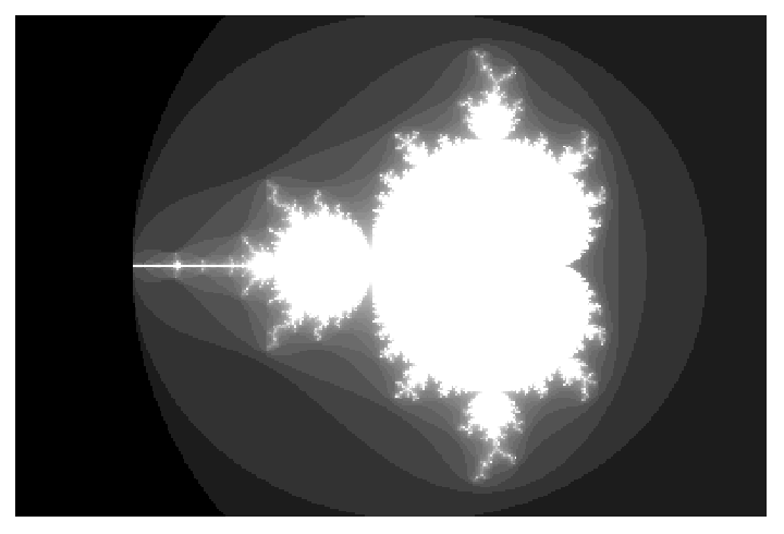 Mandelbrot集合成像的一段Mathematica代码解析 - 知乎