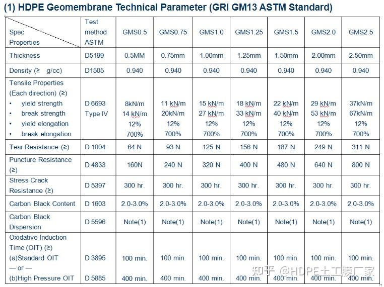 泰安土工膜厂家 - 知乎
