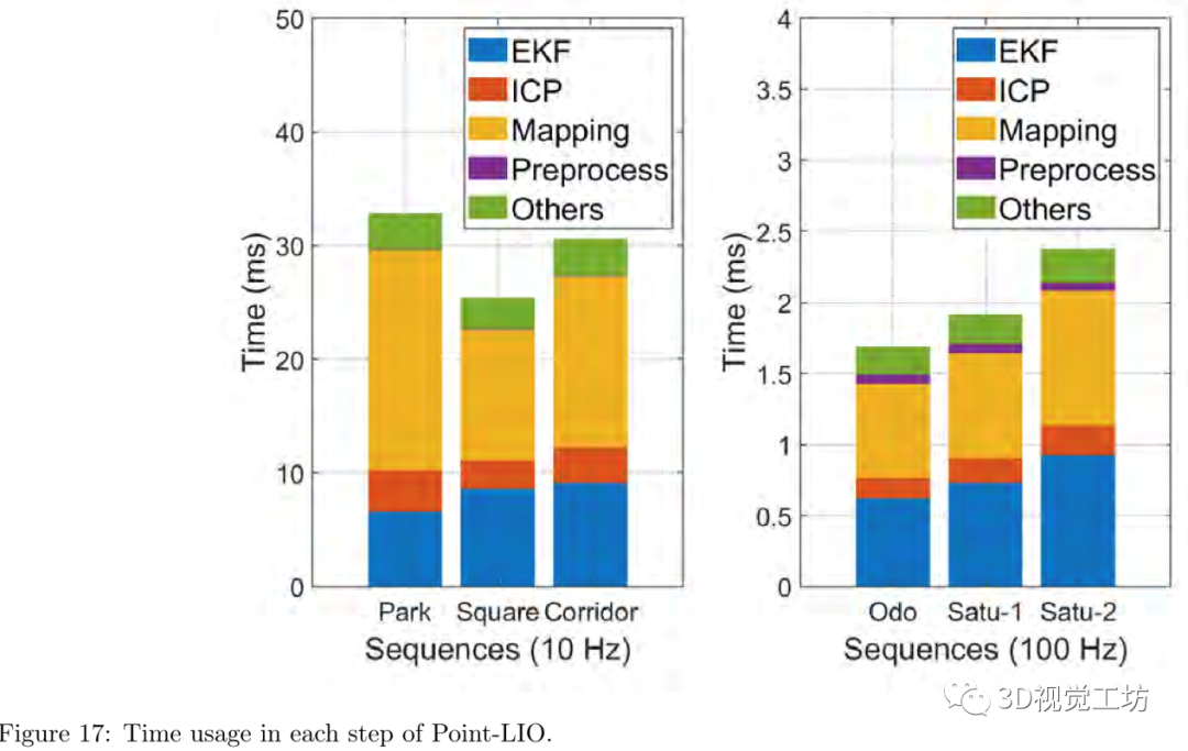 Point-LIO：鲁棒高带宽激光惯性里程计 - 知乎