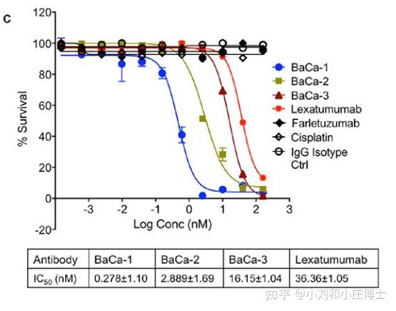 从了解到SCI写作：如何计算IC50（A） - 知乎