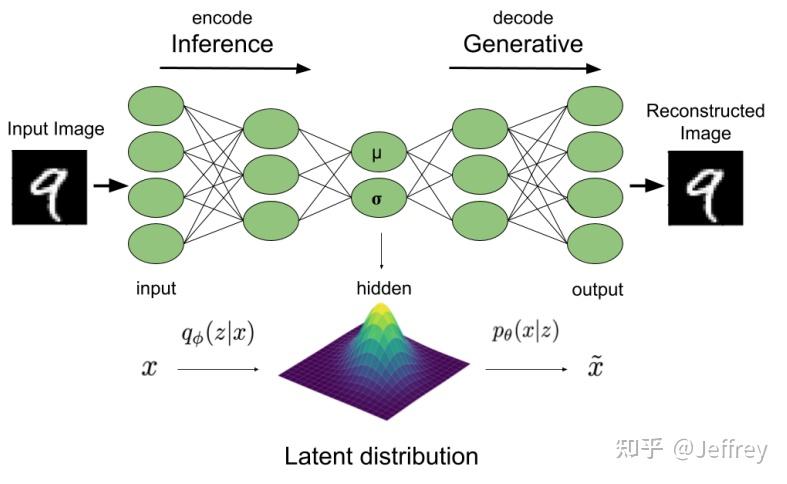 latent diffusion model是如何理解latent space的？ - 知乎