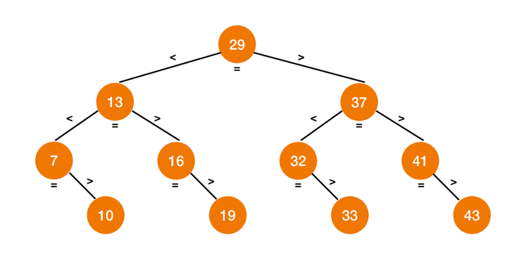 【ALG 算法】020 | 顺序查找、折半查找 - 知乎